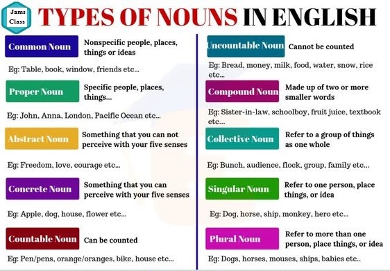 What Is Noun What Is Noun