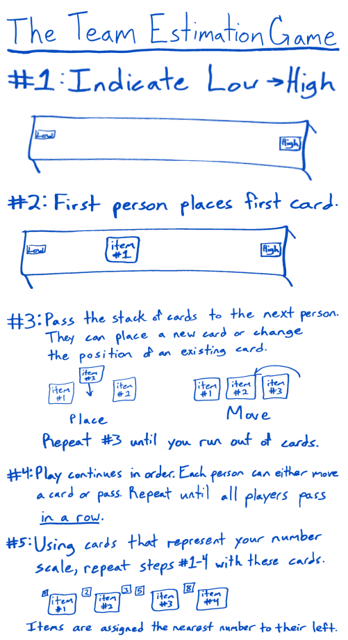@MLCarey321: Practical Application of Dude's Law: The Value Estimation Game