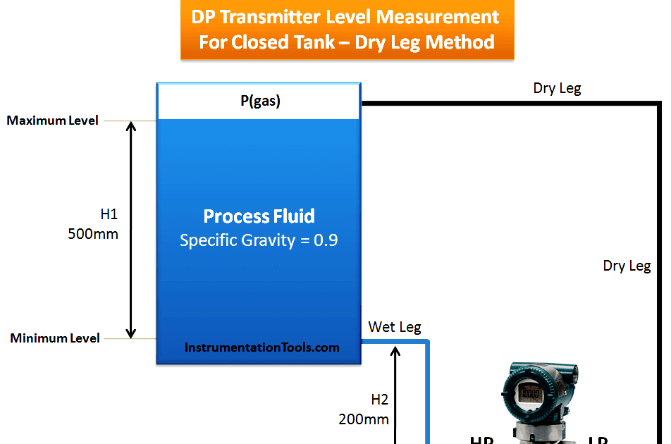 DP Transmitter Dry Leg & Wet Leg Calculations