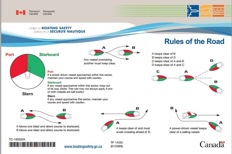 Colreg pontifications: Rule of the Road poster-from the Canadians