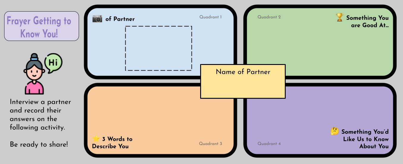 Learn Lead Grow: Jamboard Getting to Know You Frayer Eduprotocol