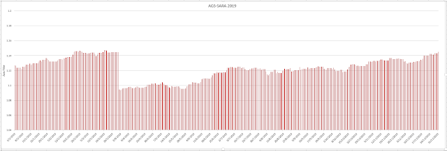OPTION TRADER TECHNIC: AMANAH SAHAM PERSARAAN (ASN SARA 1)
