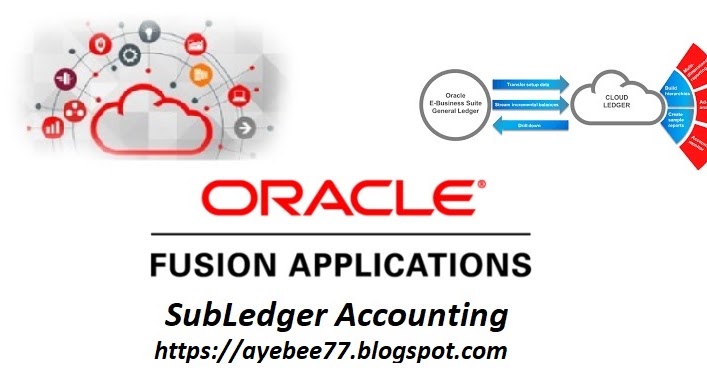 SLA Customization in Oracle Fusion