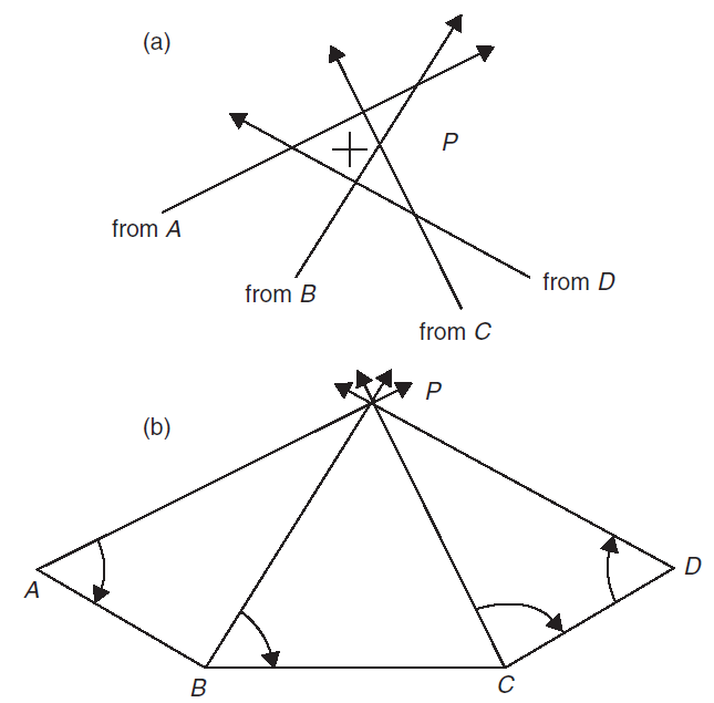 Principle Of Least Squares Applied To Surveying Engineersdaily Free