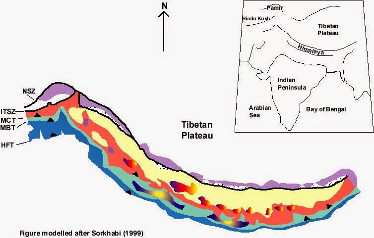 Science Doing: Indian geological history based on rock types