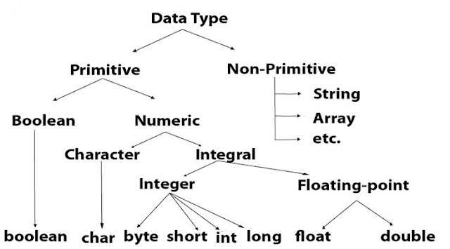 Java Study Point (Java iQ): Data Types in Java