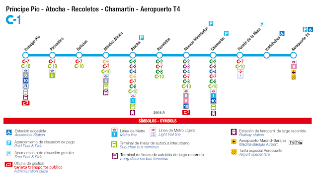 Madrid, Ferrocarriles y Transportes Urbanos: 2015