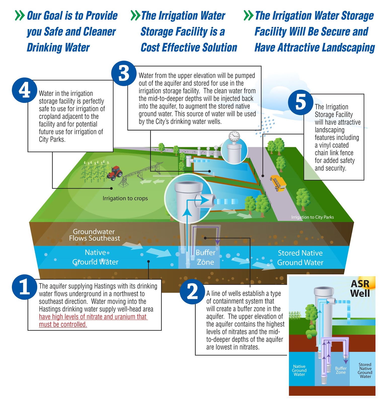Groundwater Blog: It's Water-Wise Wednesdays with Frannie the Fish ...