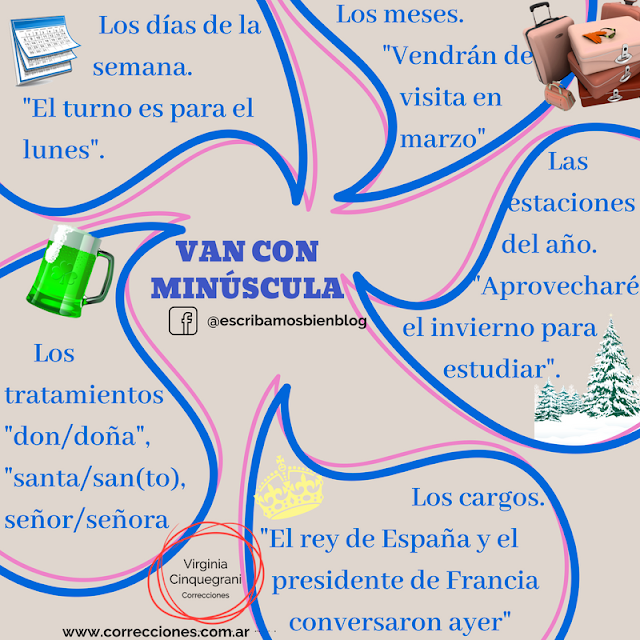 Reglas ortográficas para letras mayúsculas y minúsculas. - SOY DOCENTE ...