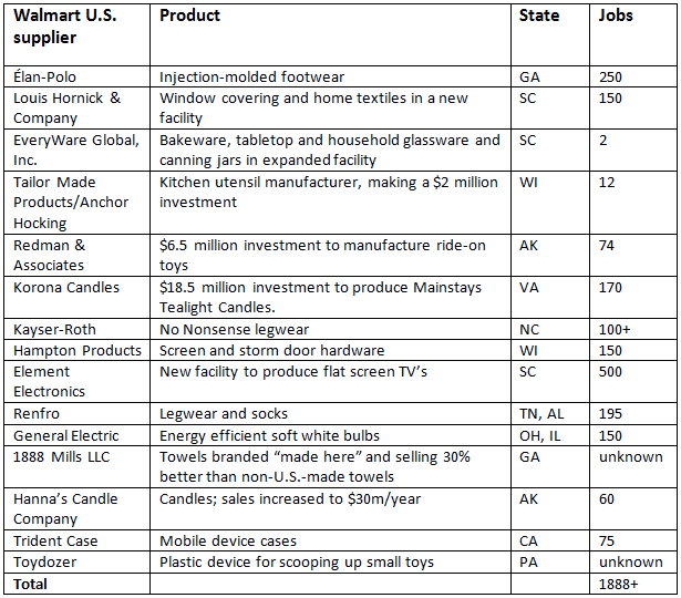 The Reshoring Initiative Blog: Reshoring Initiative Winter 2013 Newsletter