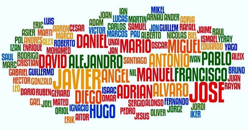 Nombres de varones | Décimas Espinelas y Poemas