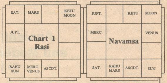 Guru Rajesh: June 2016