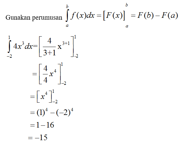 Integral Bagian 2 ~ Blog Guru Matematika Asyik