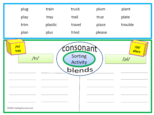 Reading2success: Free Printable Sorting CVC, Vowel Pairs, Consonant ...
