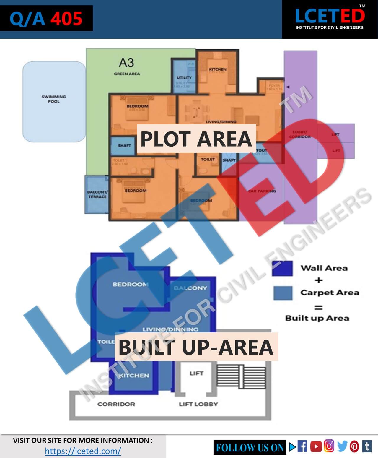 What Is Plot Area Plinth Area Built Up Area Carpet Area Setback Area what-is-plot-area-plinth-area-built-up-area-carpet-area-setback-area
