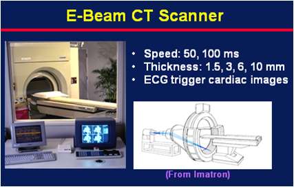 Radiologi: Perkembangan CT Scan