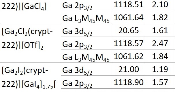 X-ray Photoelectron Spectroscopy (XPS) Reference Pages: Advanced ...
