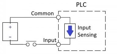 Sinking Sourcing INPUT concept of PLC - INSIDE AUTOMATION