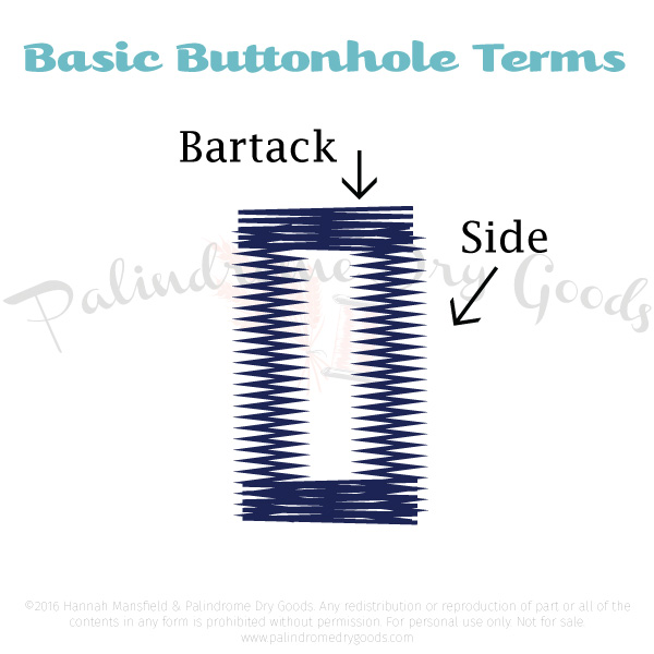 How to Sew a Buttonhole Without a Special Foot! - Palindrome Dry Goods