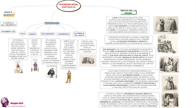 I PROMESSI SPOSI: capitolo 24