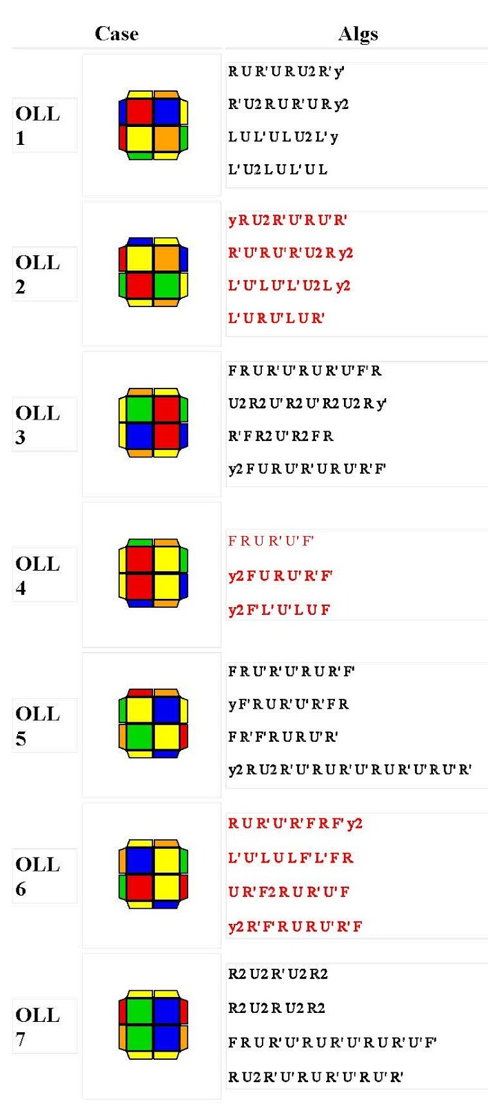 2X2X2 METODO ORTEGA ( OLL )