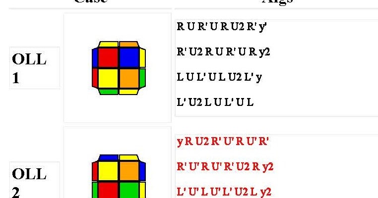 2x2 Cll Algorithms Pdf Files Supportdir