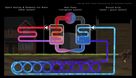 thermodynamics101: First Law of Thermodynamics