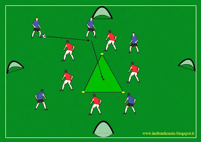 La Sfera di Cuoio: PARTITA A TEMA... ATTACCARE LO SPAZIO