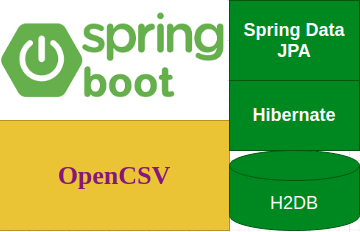 Spring Boot + OpenCSV Export Data to CSV Example