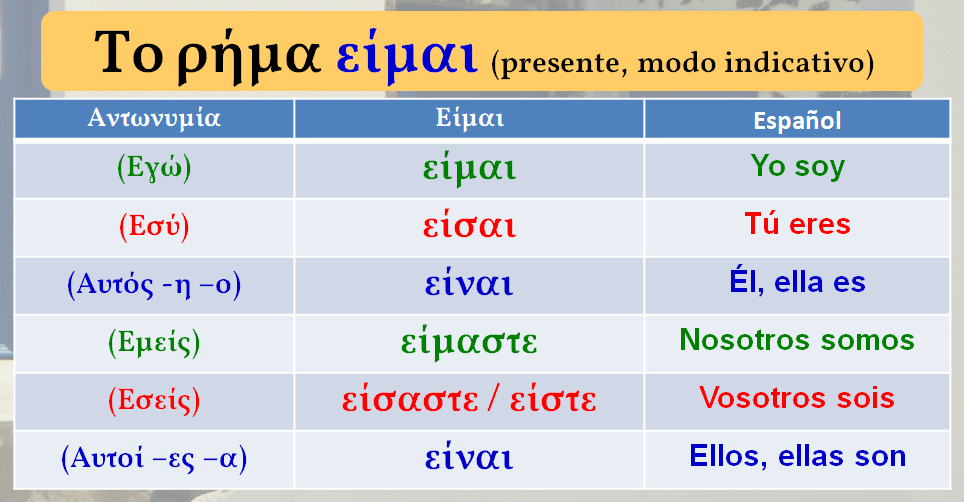 Clase 7: El verbo ser, estar - Είμαι
