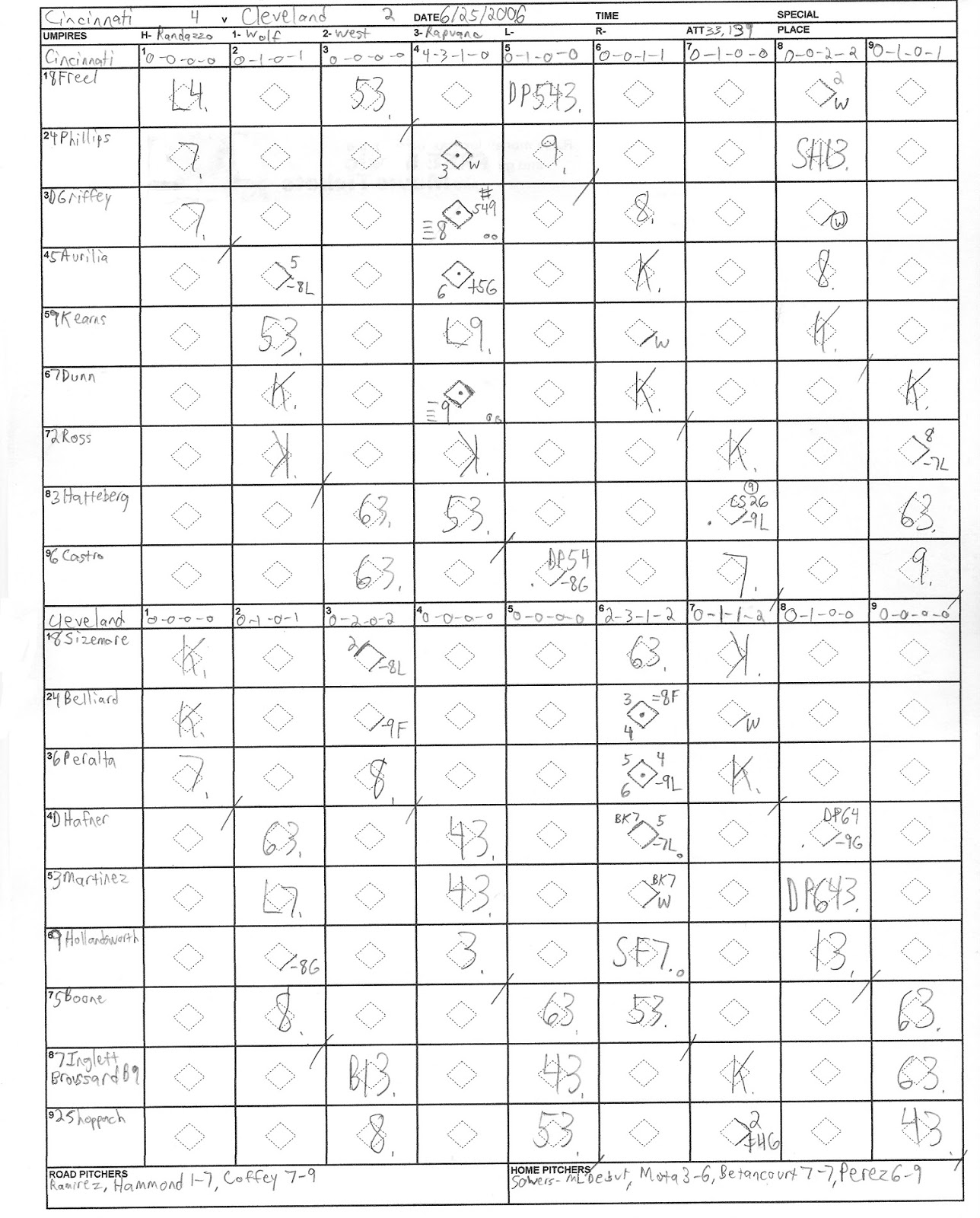 Weekly Scoresheet: March 2018