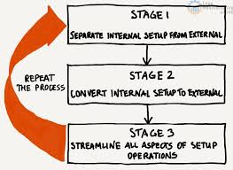 Lean Manufacturing Concepts: SMED (Single-Minute Exchange of Dies)