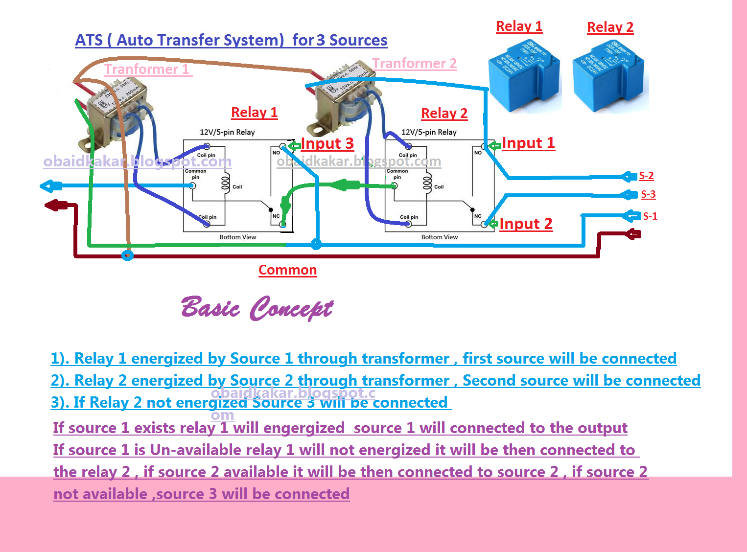 KSF ELECTRONICS: ATS (Auto Transfer Switch ) with 3 sources input
