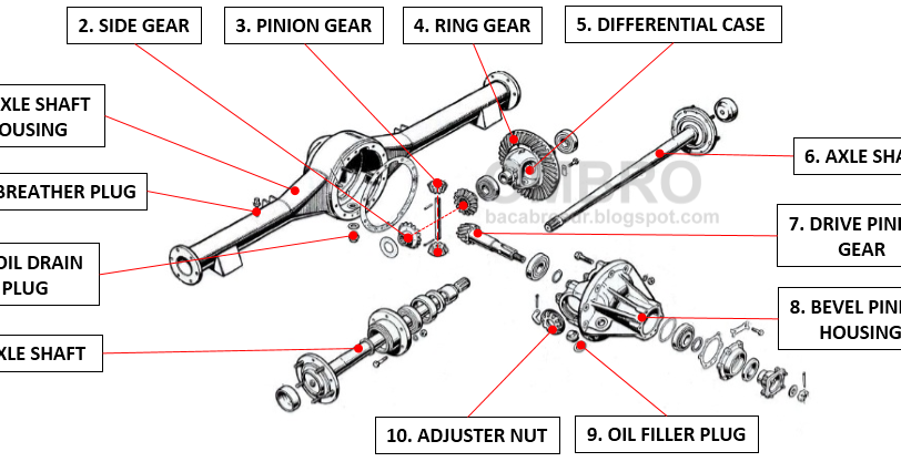 15 Komponen gardan mobil dan fungsinya - OMBRO