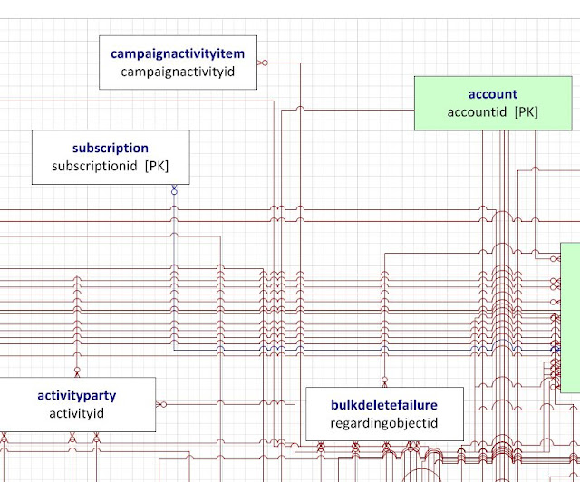 Activity Relationship Diagram : The Best Way To Save A Relationship ~ ttaxp