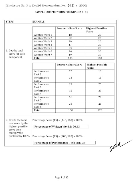 TRANSMUTATION TABLE and SAMPLE COMPUTATION OF GRADES in the 4TH Quarter ...
