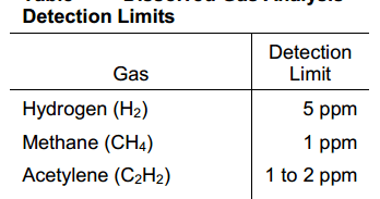 Electro-Magnetic World: Rogers Ratio Method of DGA