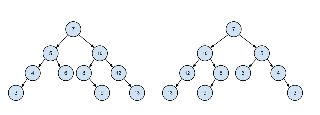 Algorithms and Data Structures - Coding, Interviews, Google, Amazon ...