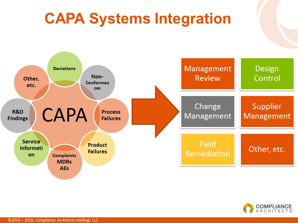 CAPA SYSTEM - Pharmaceutical Guidelines