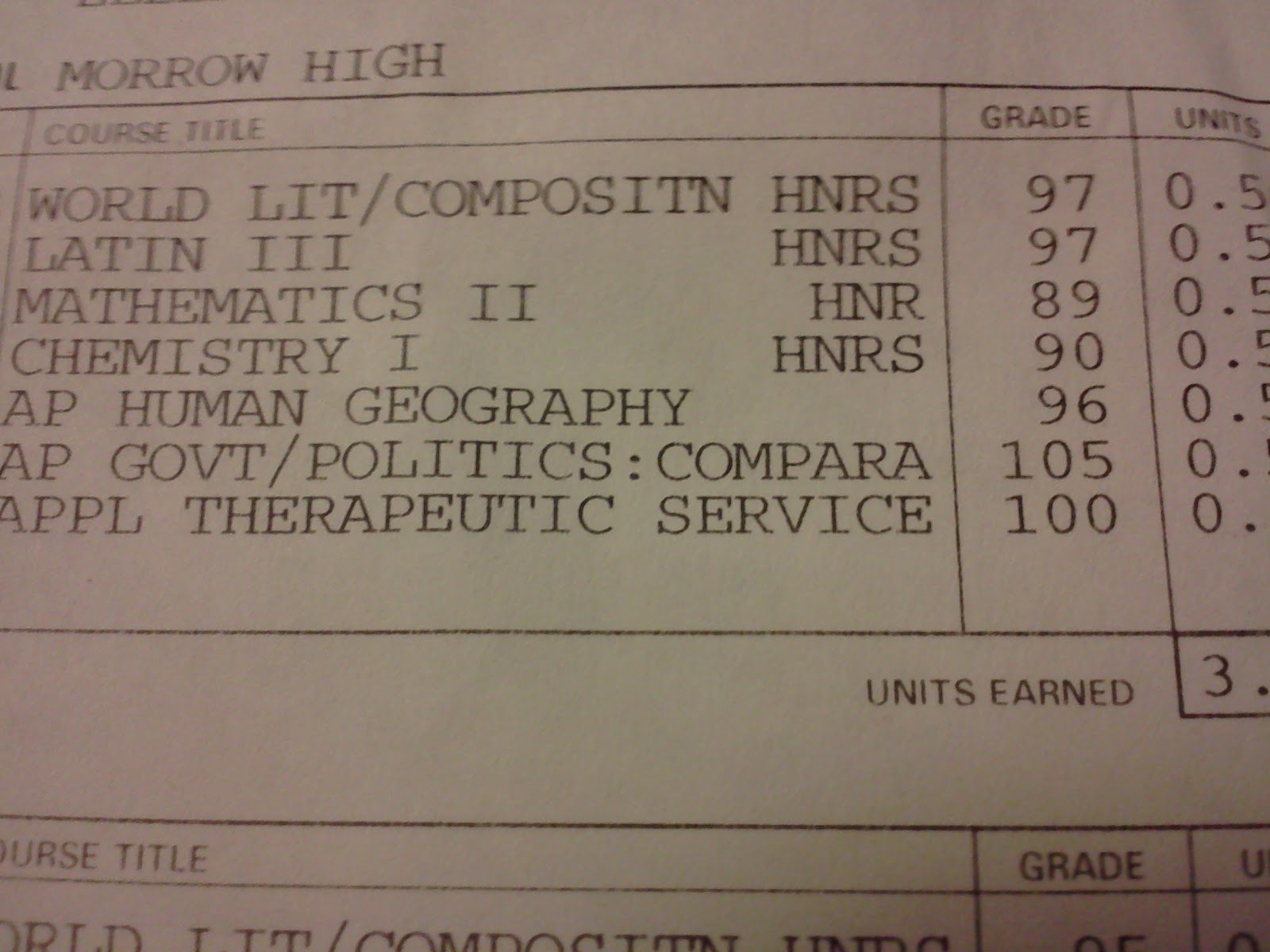 Little Boy To Grown Man: My 10th Grade Report Card (2nd Semester)…
