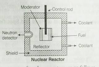 Nuclear reactor Component - Electrical Diary