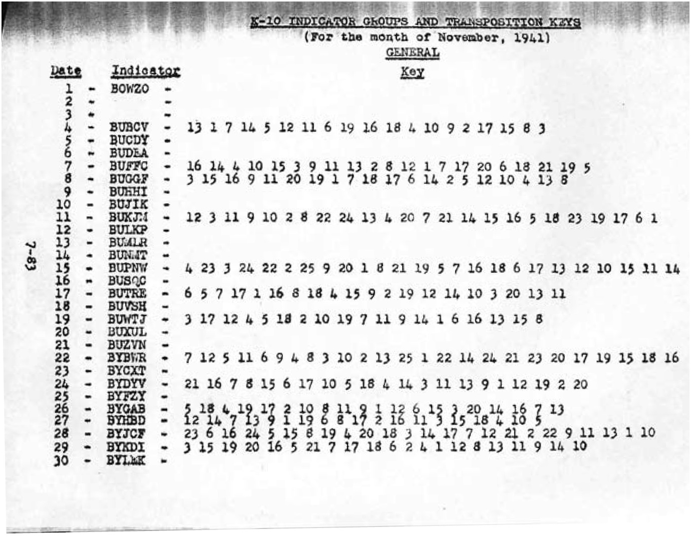 Christos military and intelligence corner: The Japanese TOKI diplomatic ...