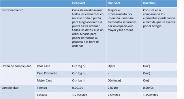 Algoritmos De Búsqueda Y Ordenamiento