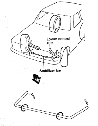 Fungsi Stabilizer Bar dan Cara Kerjanya pada Sistem Suspensi Mobil