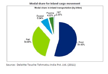 ASHA'S MARITIME NEWS: Effect of Cabotage policy on coastal shipping.