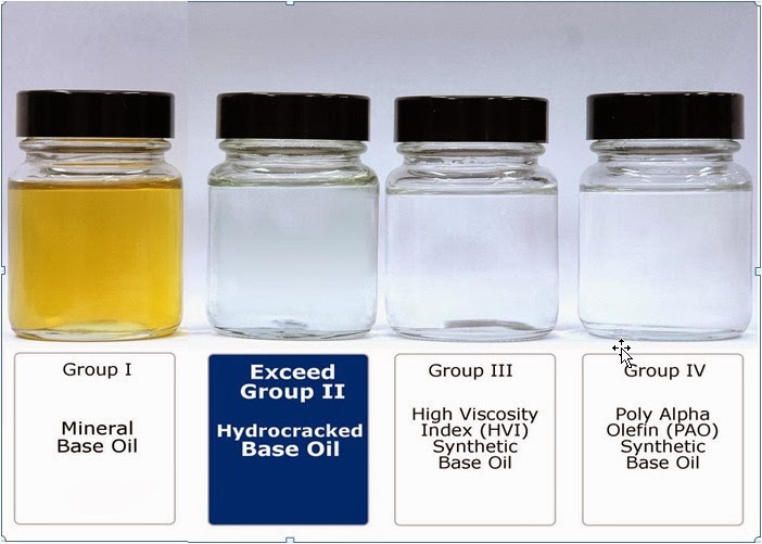 Mengenal Jenis Base Oil Pada Oli Pelumas Mesin