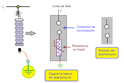 coparoman: Apartarrayos