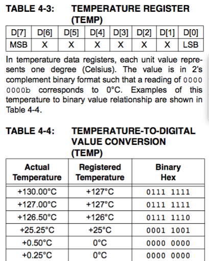 Learning PIC Programing with XC8 Compiler: Reading TC74 via I2C