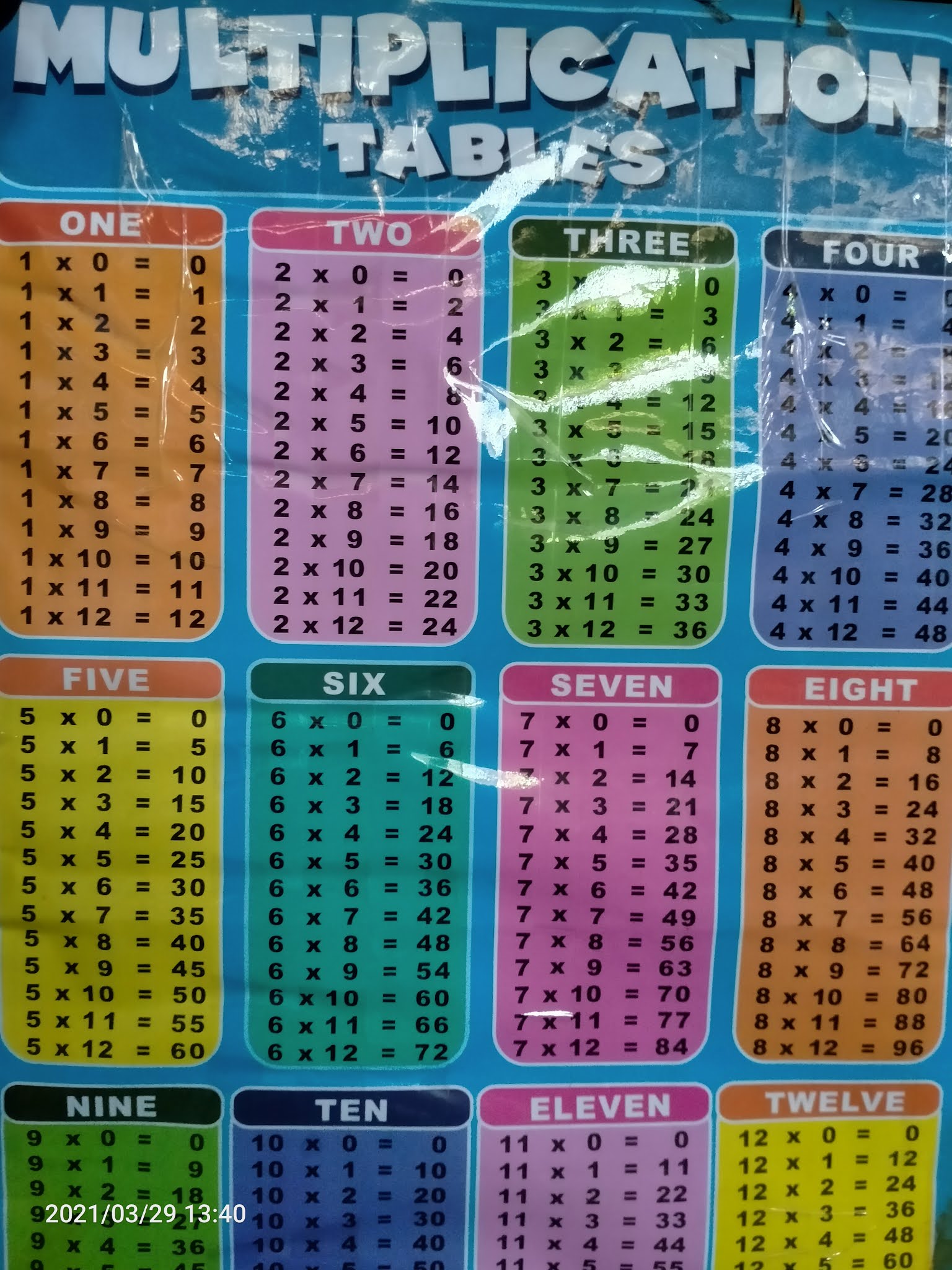 How To Memorize Multiplication Table Fast how-to-memorize-multiplication-table-fast