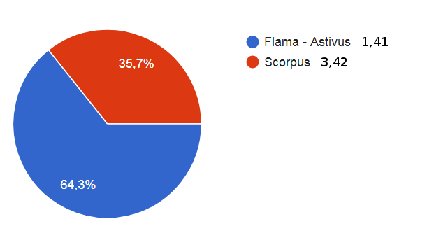 Munera. Put a bet on your gladiator | Lead Adventure Forum